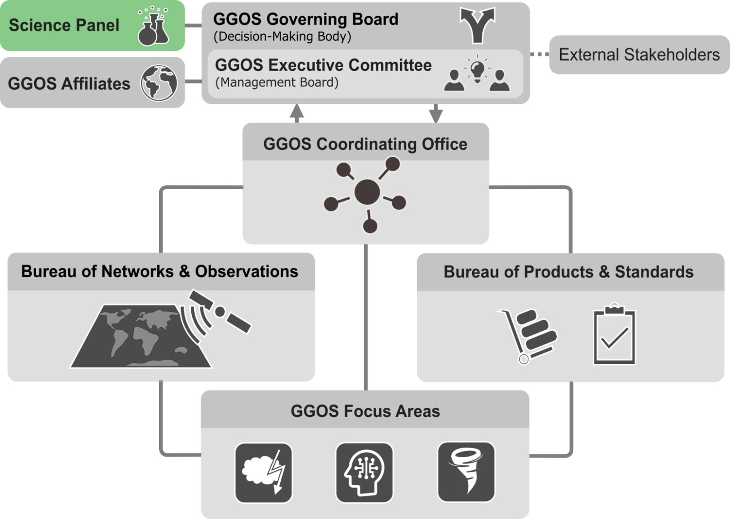 GGOS Science Panel | Scientific Advisory