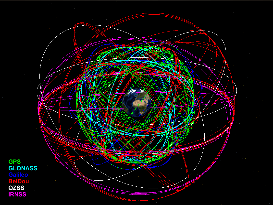 Satellite Orbits & Clocks | Precise Positioning and Earth Monitoring