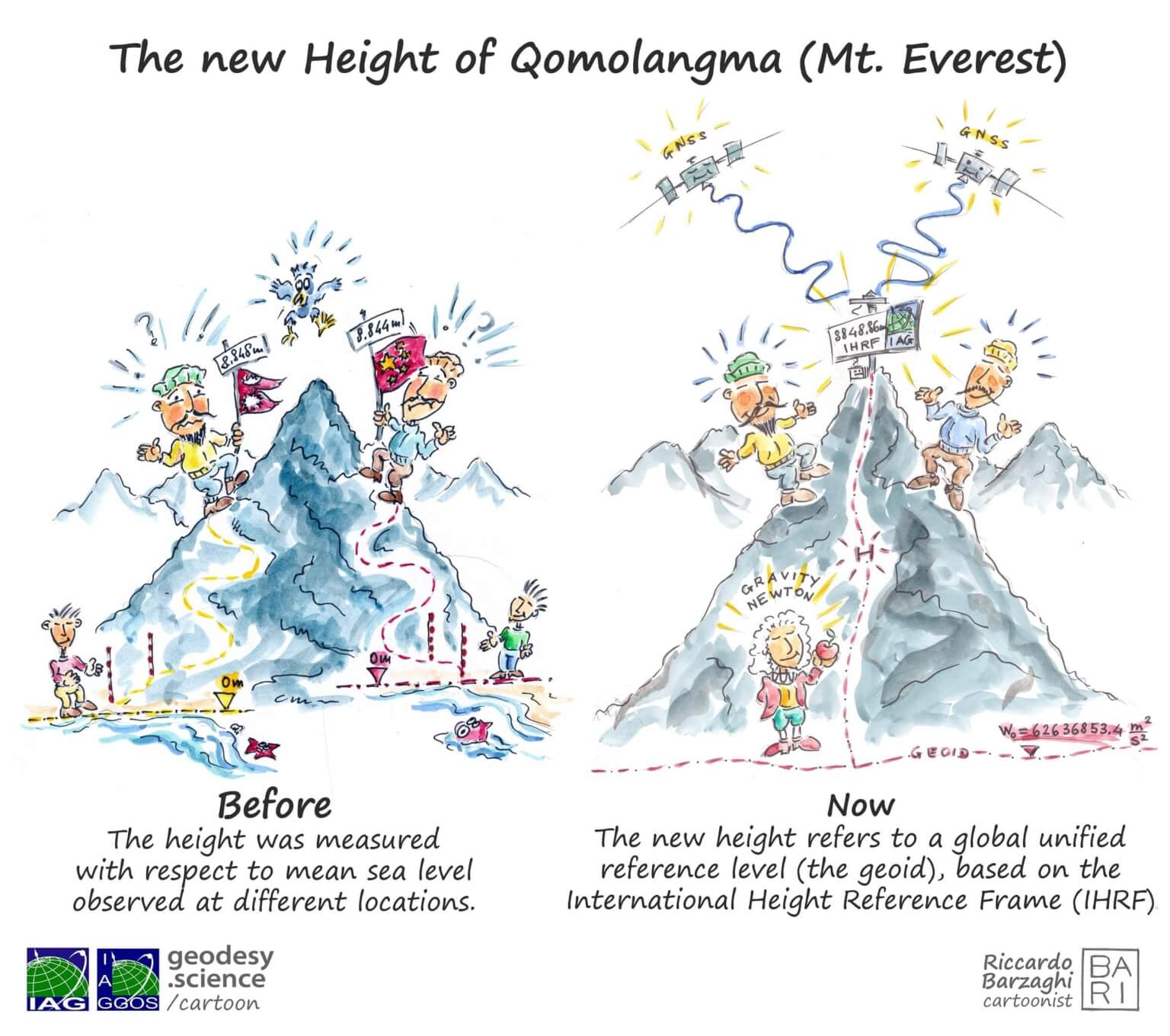 Geodesy Cartoons | Learn How We Measure and Monitor the Earth
