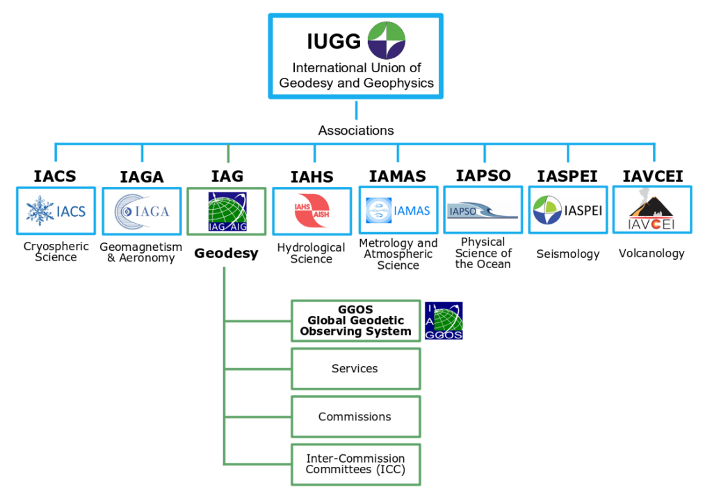 What is GGOS? | Global Geodetic Observing System Overview