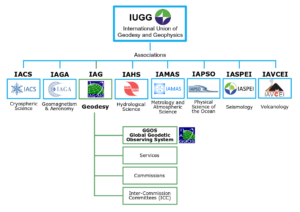 What is GGOS? | Global Geodetic Observing System Overview