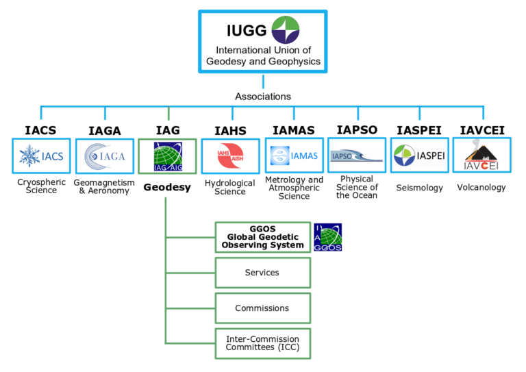 What is GGOS? | Global Geodetic Observing System Overview
