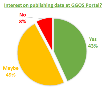 GGOS Portal | Unified Access to Geodetic Data & Products