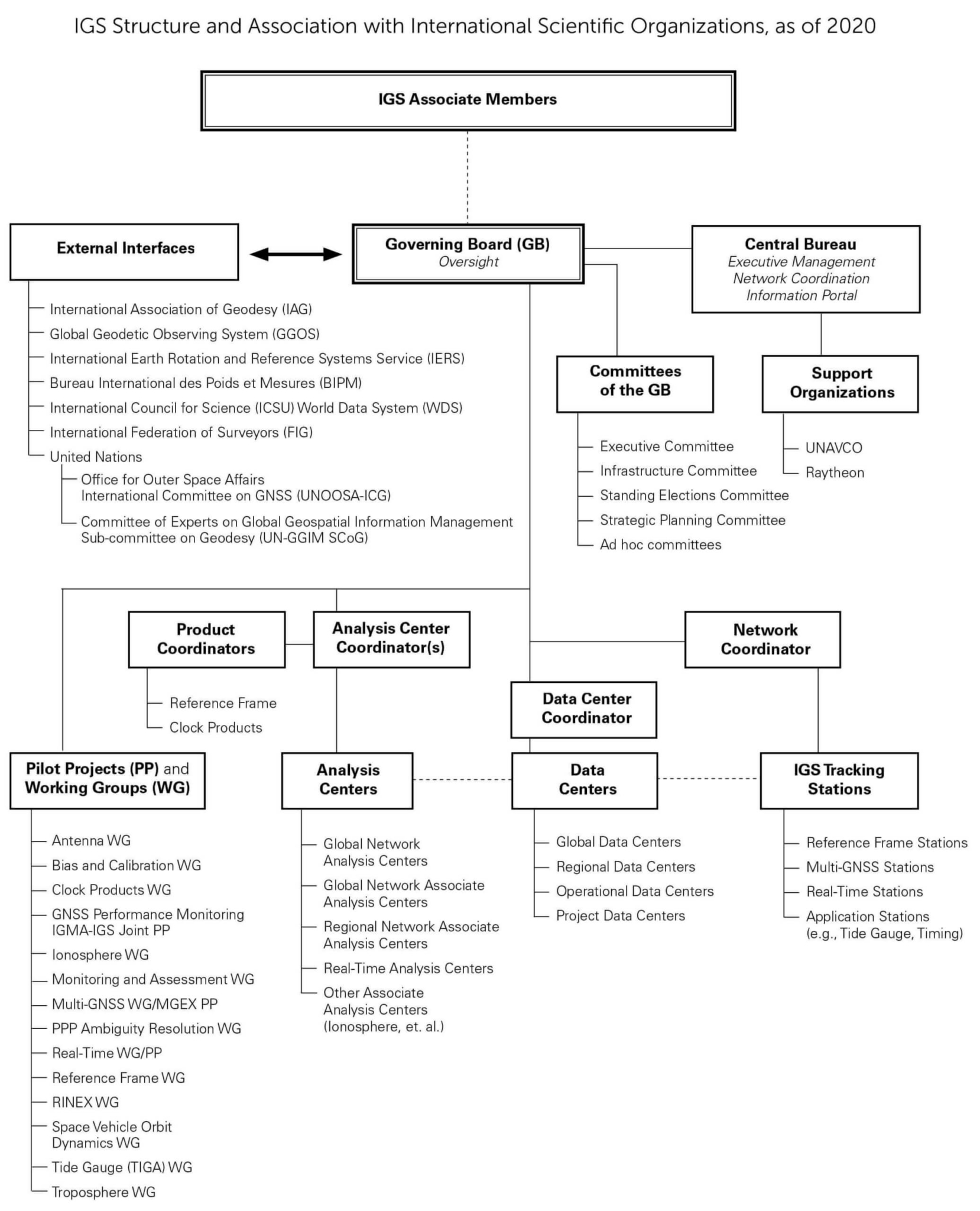 IGS - International GNSS Service | IAG-GGOS