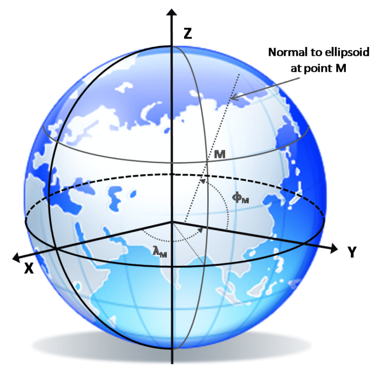 WGS84 - World Geodetic System 1984 - geodesy.science - IAG website