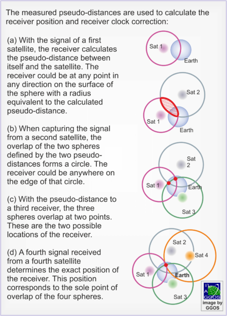 GNSS - geodesy.science - IAG website
